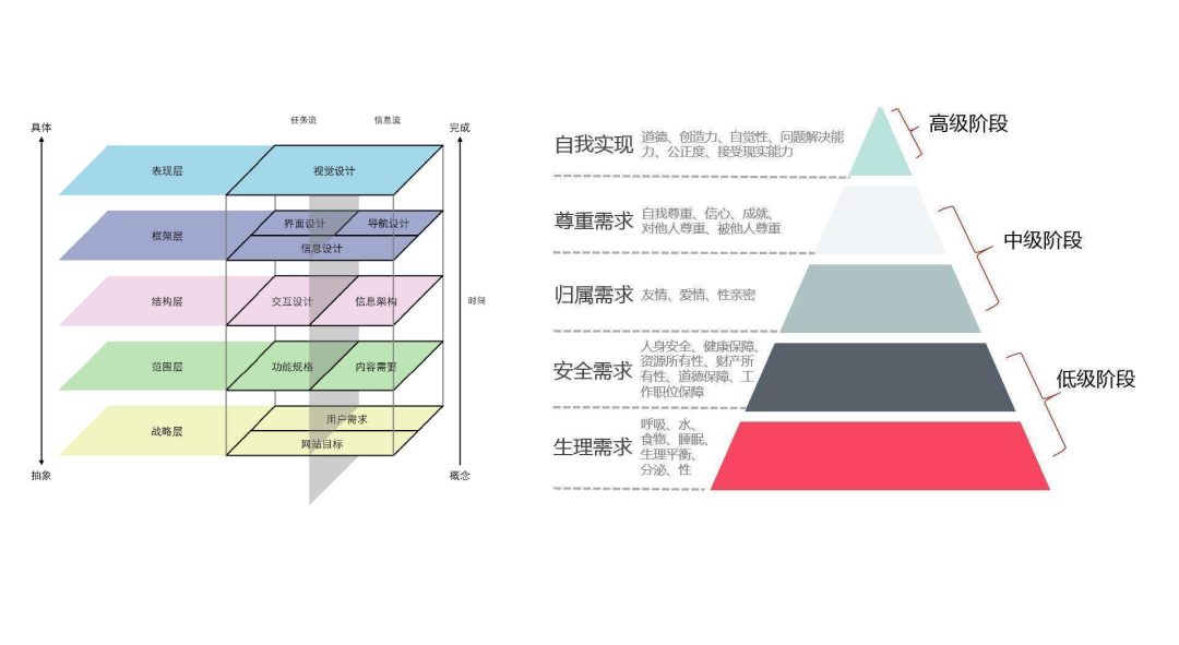 游戏测试流程分几个阶段图标