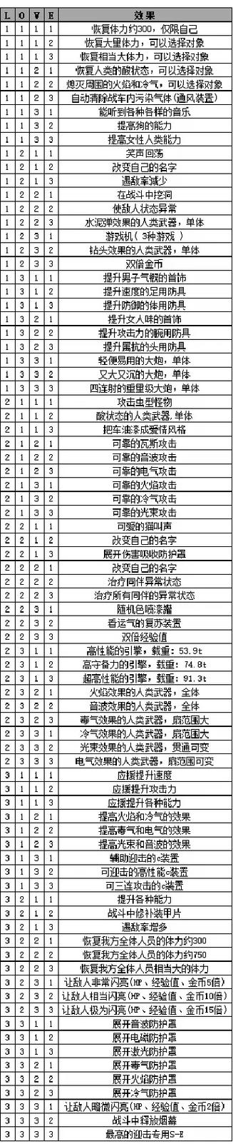 重装机兵 攻略图标