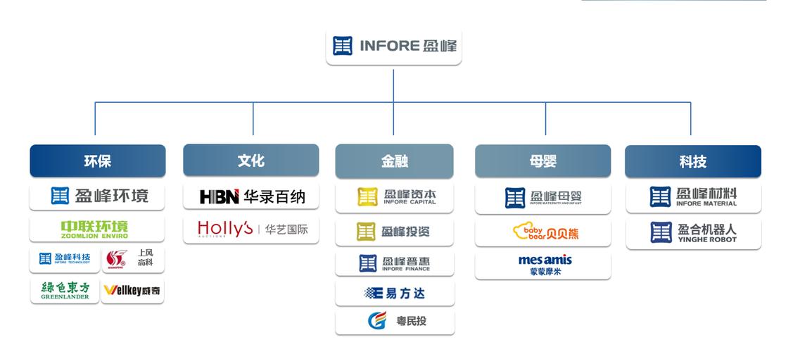广东盈峰普惠借款app图标