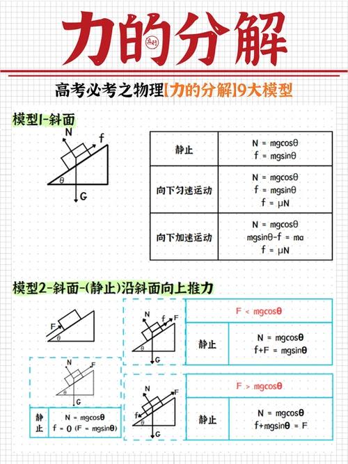 高考物理108个模型截图