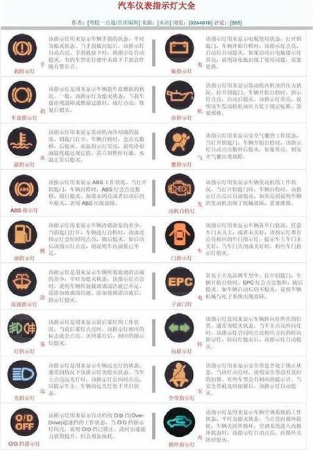 ts3180故障灯闪图标