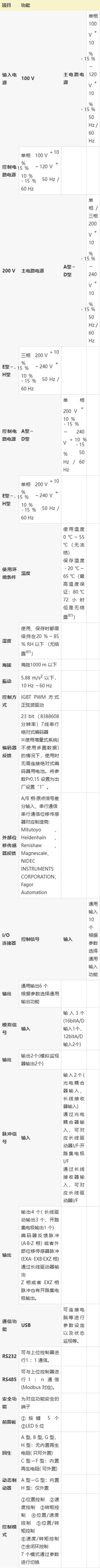 松下伺服驱动器说明书图标