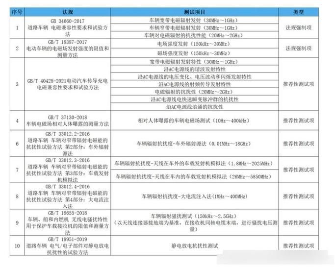 emc国家标准图标