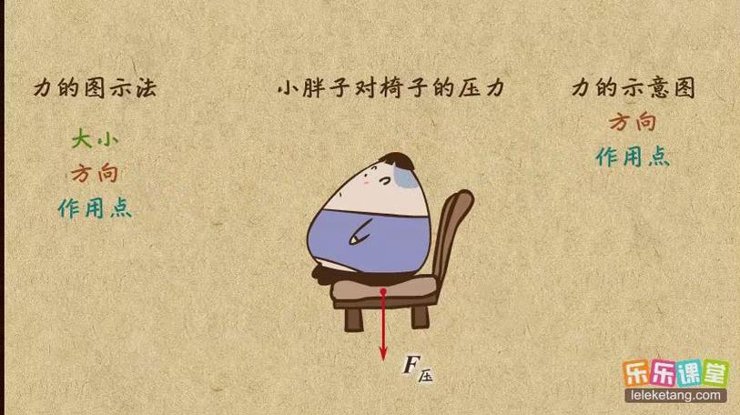 《乐乐课堂》物理