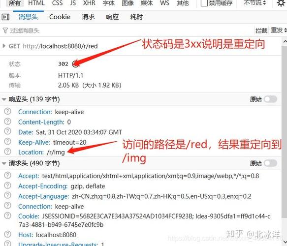 java重定向跳转页面图标