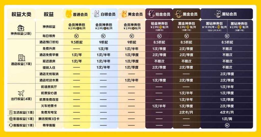 美团怎么看是什么会员截图