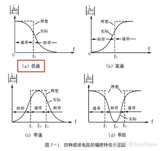 192khz和96khz区别大吗图标