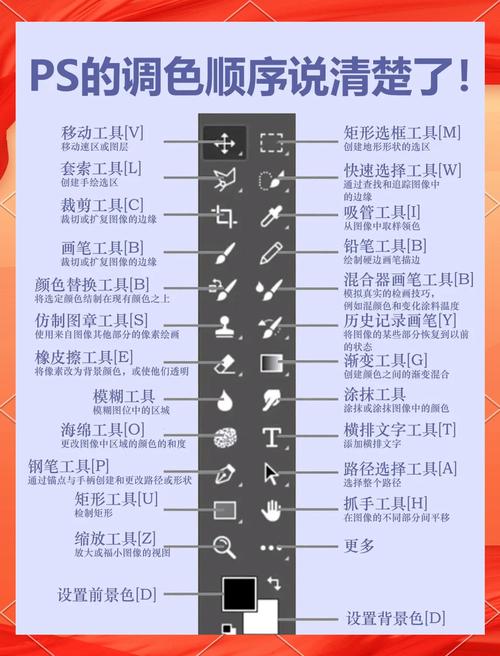p5s怎么调简体中文图标