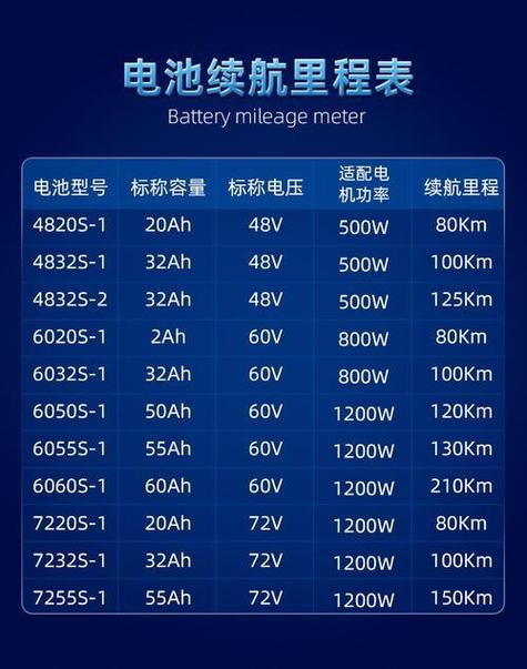 电动车电池一般用几年图标