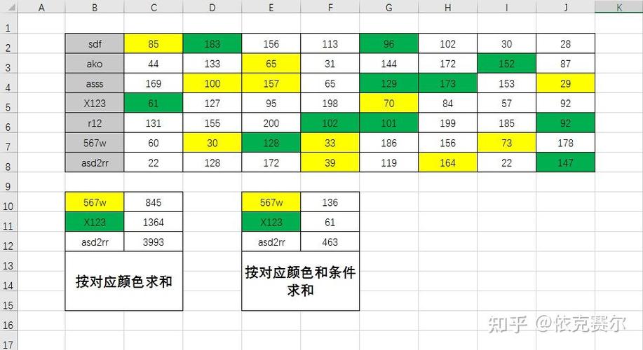 excel填充单元格颜色图标