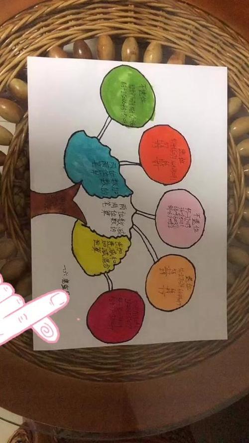 小学思维导图图标