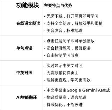 github正确读音图标
