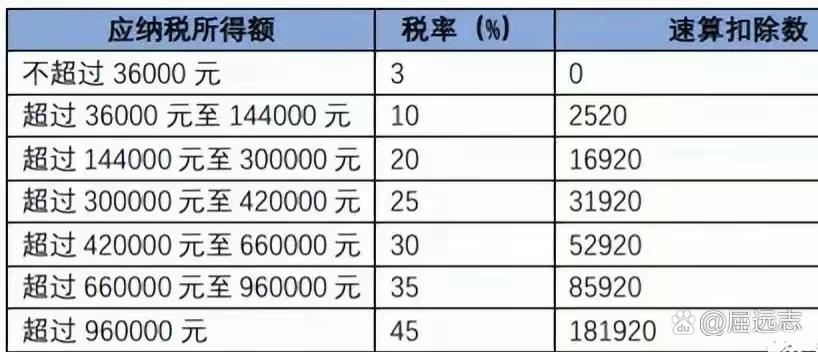 稿酬个人所得税计算图标