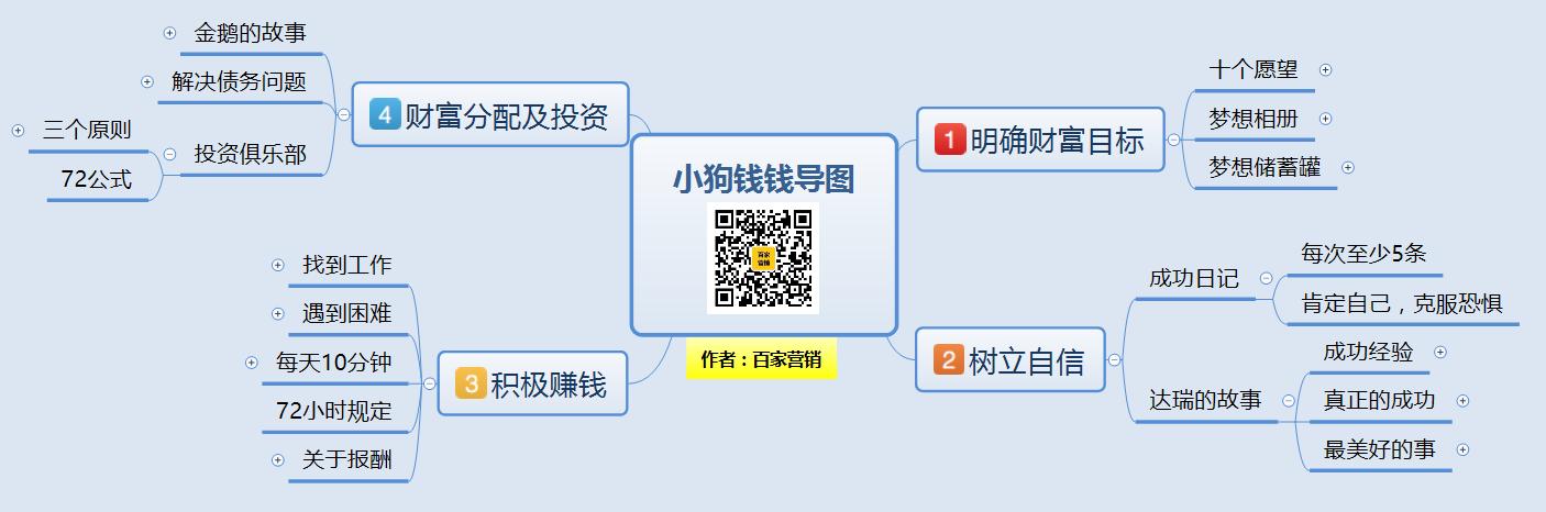 小狗赚钱软件可靠吗