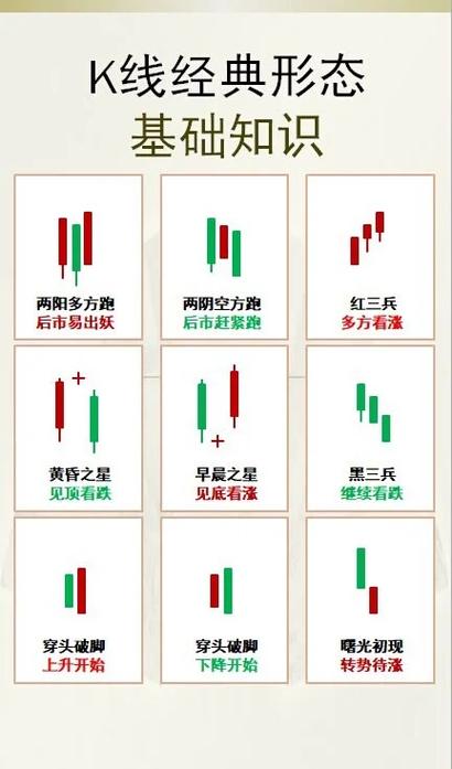 股票走势怎么看k线图截图