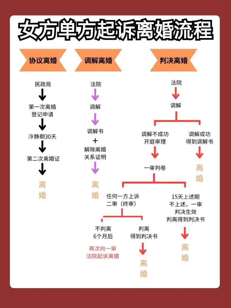 单方申请离婚的程序图标