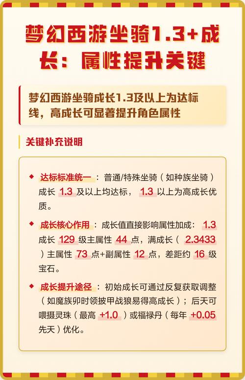 坐骑成长1.3怎么样截图