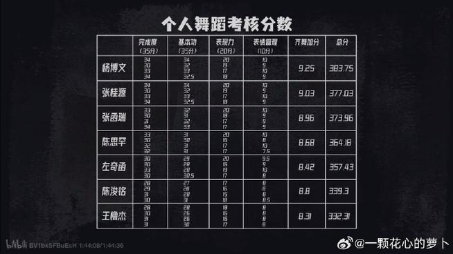 tf家族高考成绩