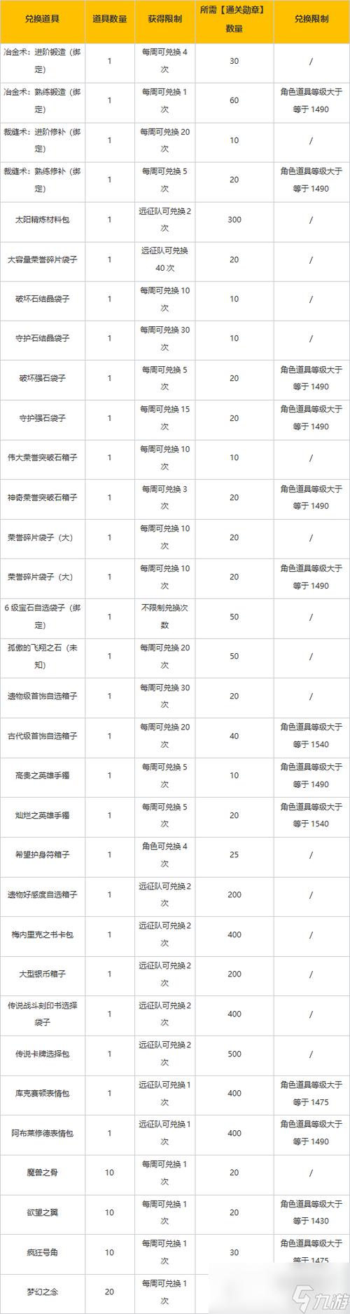 方舟狩猎任务奖励大全图标