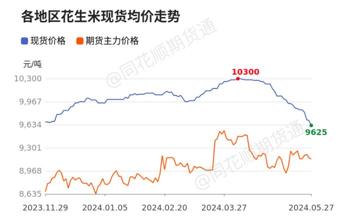 花生财经谁厉害图标