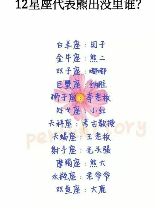 十二星座在熊出没里面代表什么人物