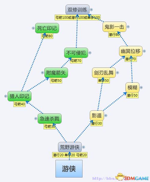 上古卷轴5天赋mod图标