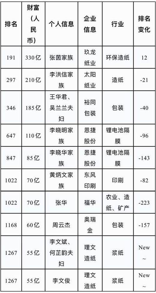 富豪都做什么行业图标