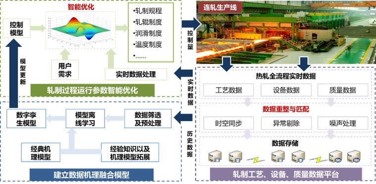 设备与windows10不兼容图标