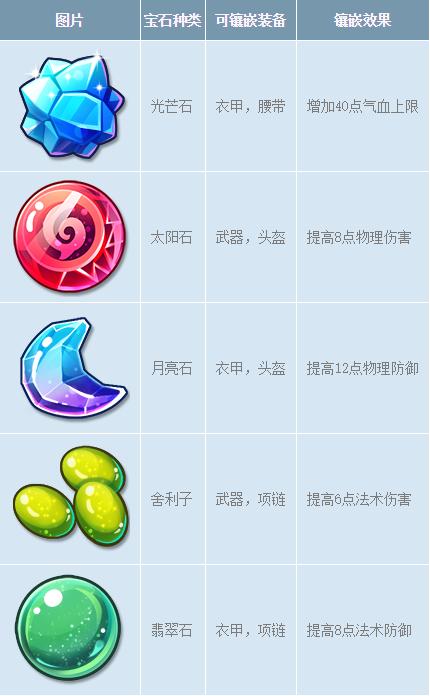 梦幻西游装备镶嵌宝石的方法图标