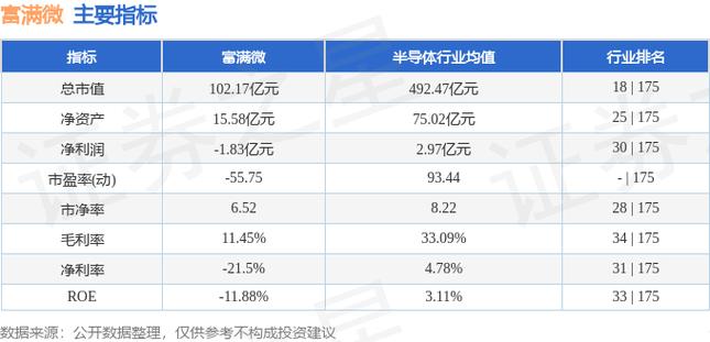 富满微股票做什么截图