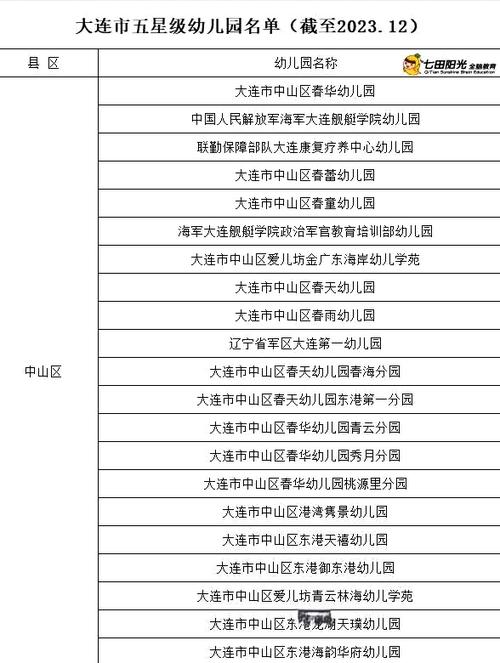 幼儿园有必要上私立吗图标