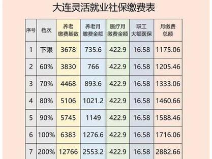 大连联合收费网上缴费步骤截图