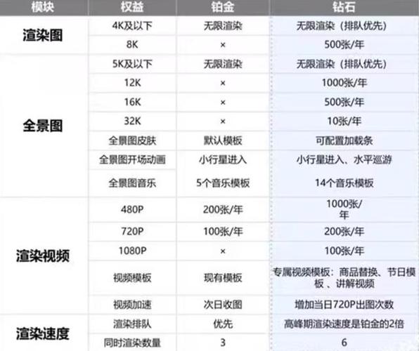 钻石会员和vip会员一样吗截图