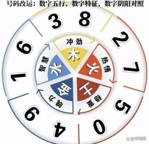数字能量旺财的数字图标