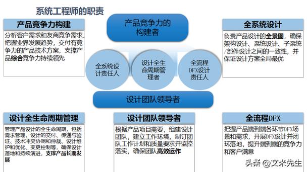 PDT是什么岗位图标