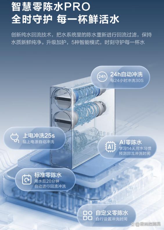 家用厨下净水器推荐图标