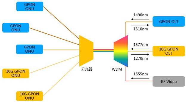 10g流量能看多久视频图标