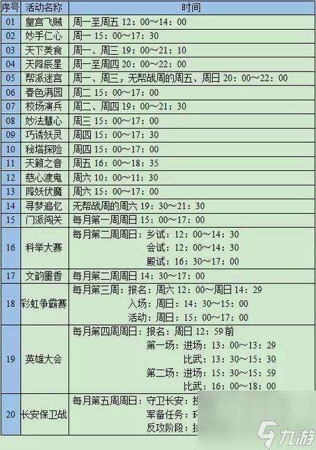 梦幻西游本周活动图标