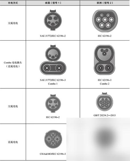 充电桩插头有几种标准截图