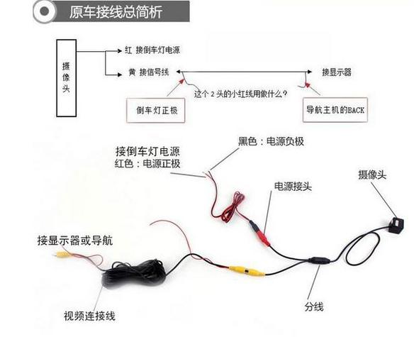 车载后摄像头安装教程图标