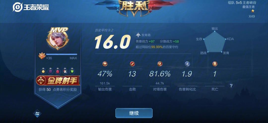 百里守约战力图标