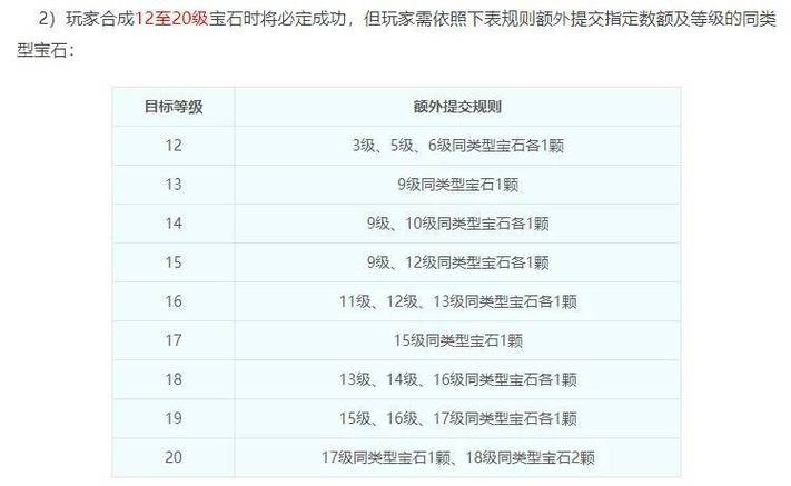 8级黑宝石需要多少个图标