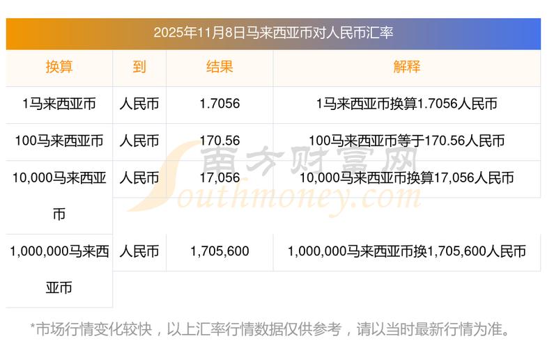 在国内换马币划算吗