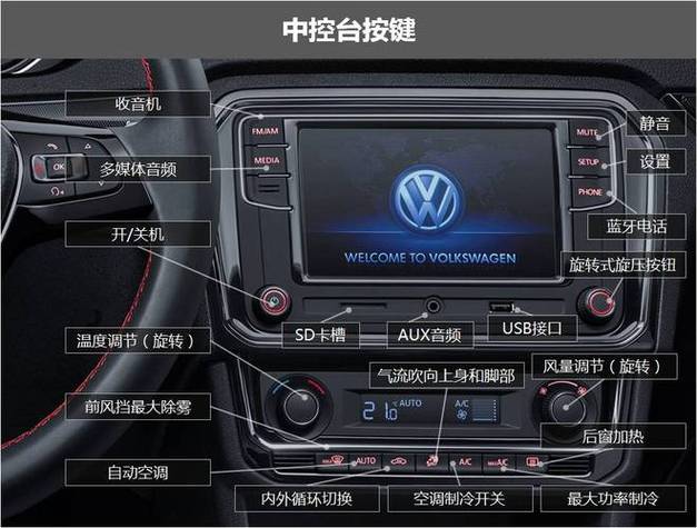 捷达车内按钮功能图解图标