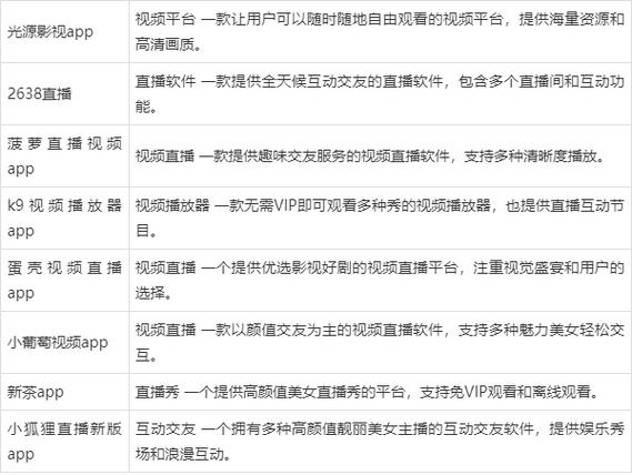 100款夜间禁用直播软件app排行榜图标