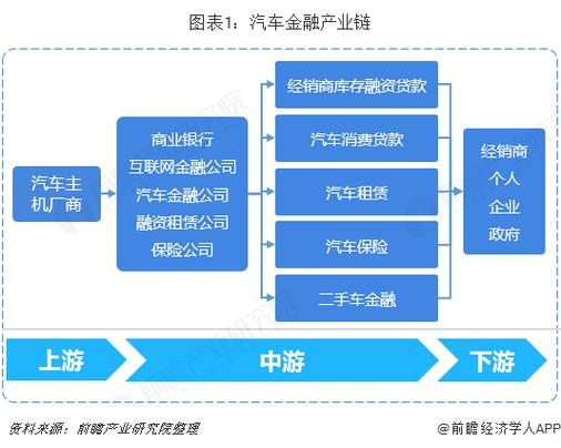 产业链融资是什么意思图标