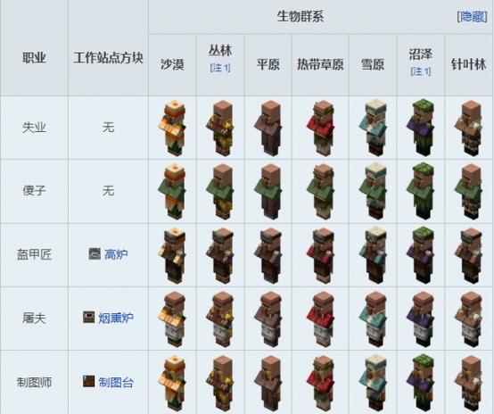 我的世界村民职业表截图