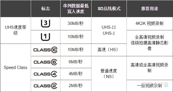 SD卡等级图标