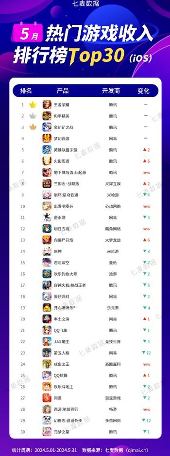 热门手游游戏排行榜图标