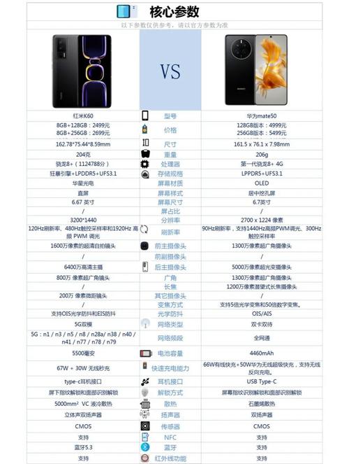 红米和华为寿命比较